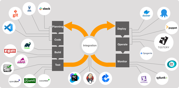Testery - full-stack parallel testing